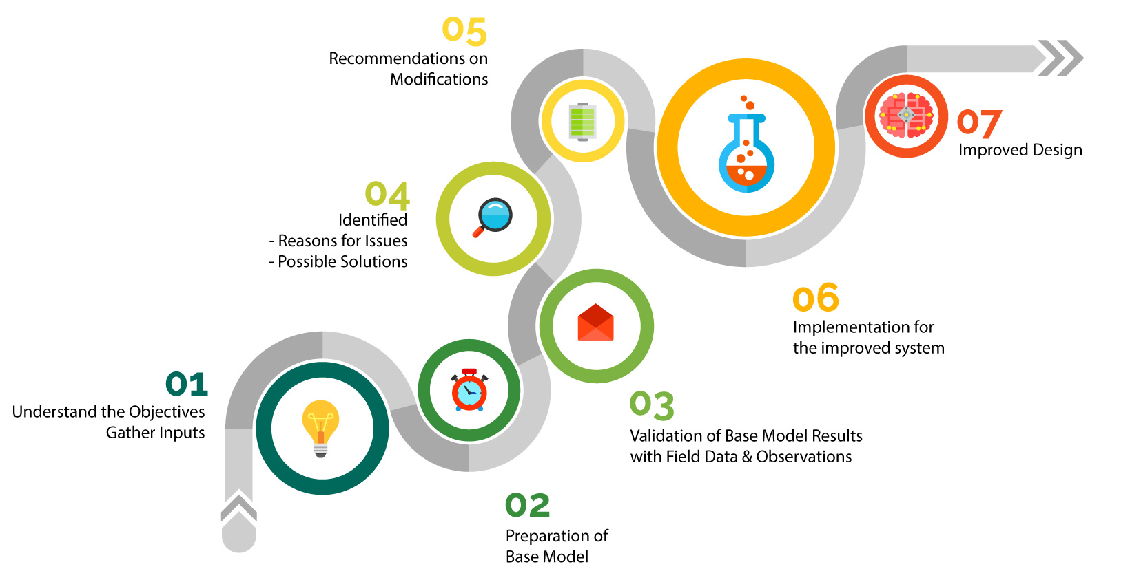 T Solutions India – T Solutions India